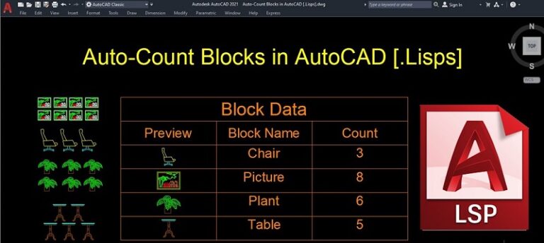 Mastering AutoCAD’s LIPS Command: A Comprehensive Guide – Designtofuture